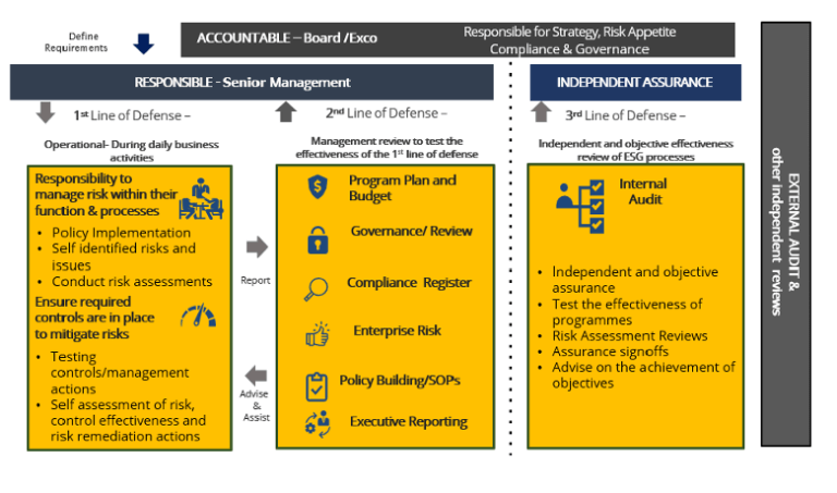 Sustainability - Chemaf